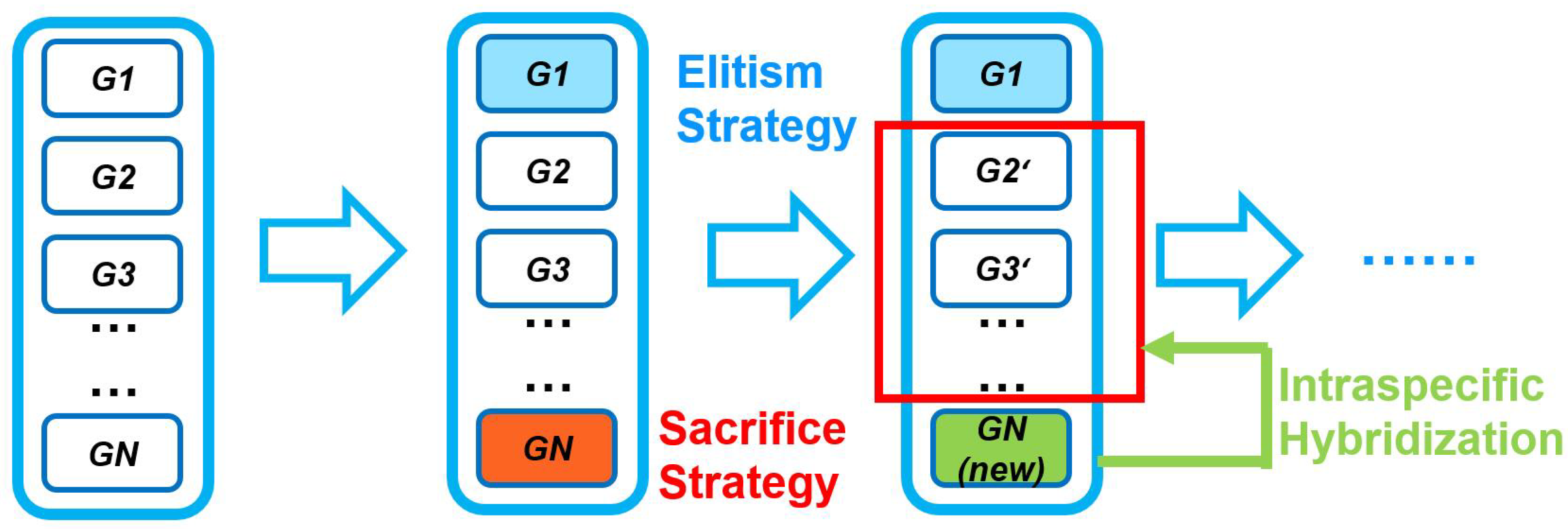 An Improved Genetic Algorithm for the Recovery System of USVs Based on ...