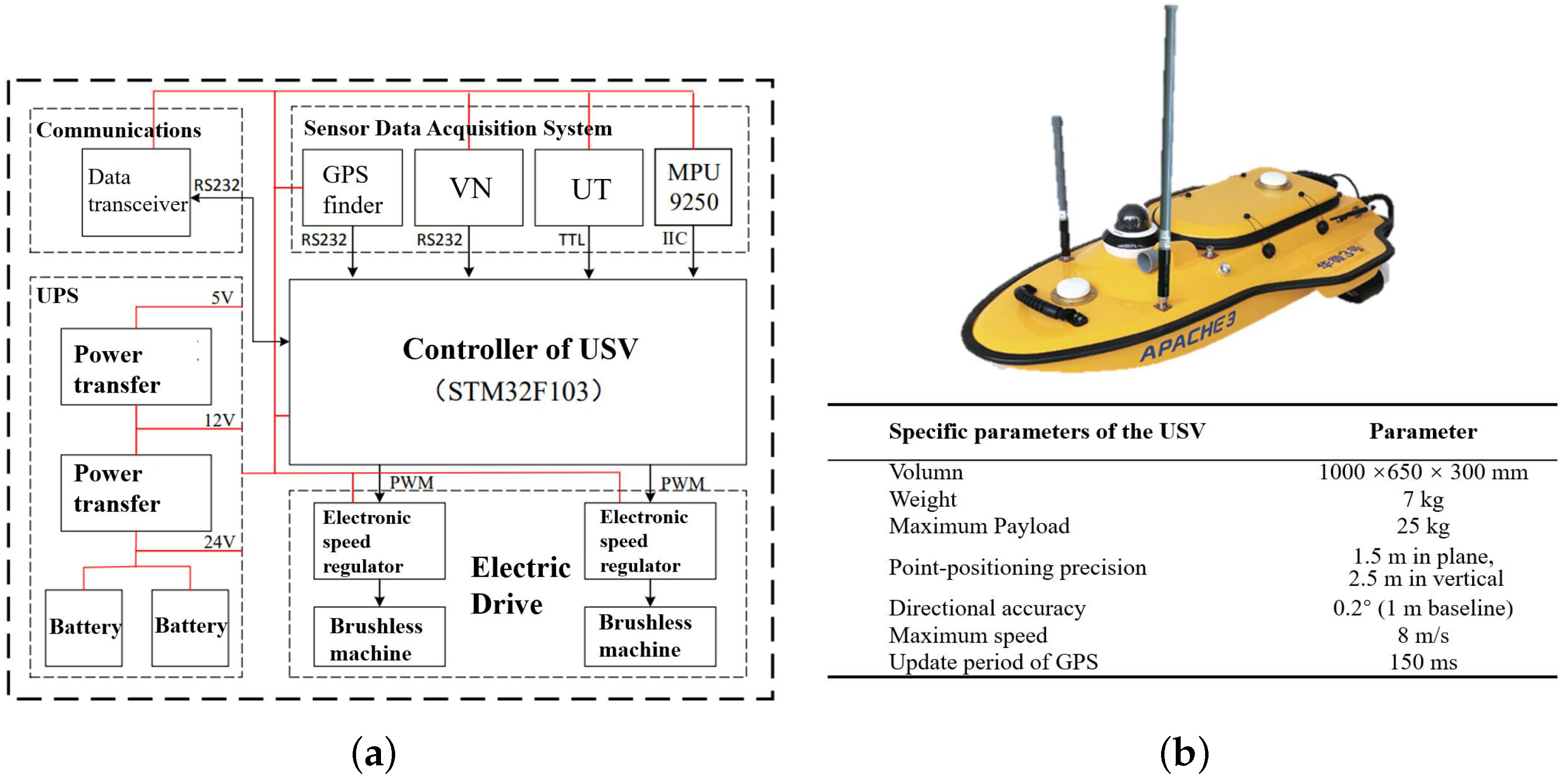 An Improved Genetic Algorithm for the Recovery System of USVs Based on ...