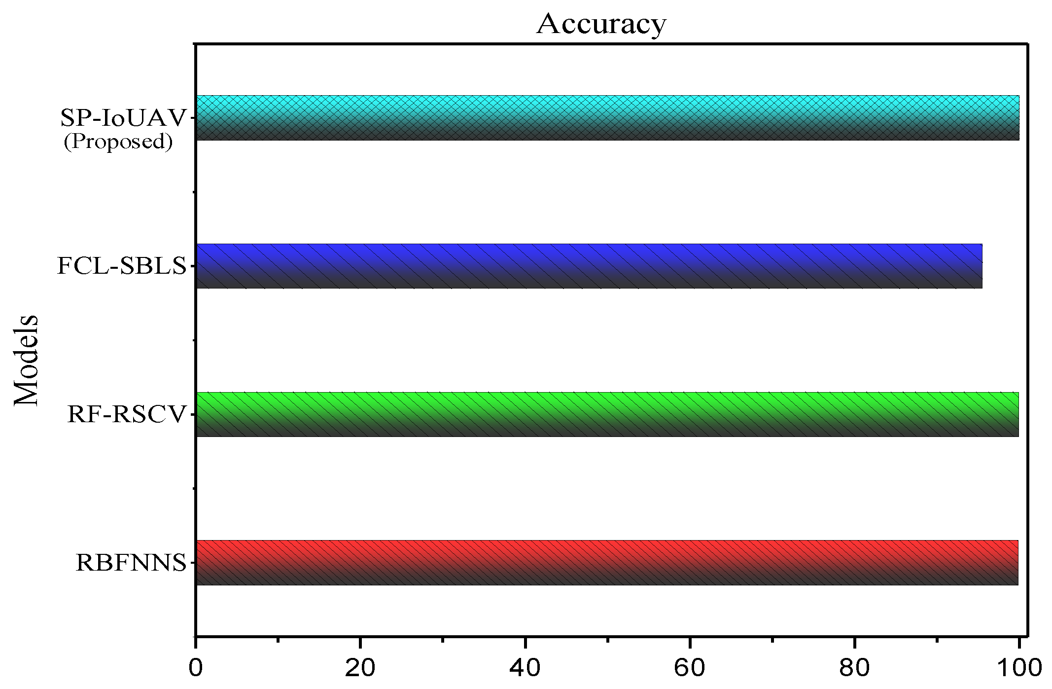 Secure and Privacy-Preserving Intrusion Detection and Prevention in the ...
