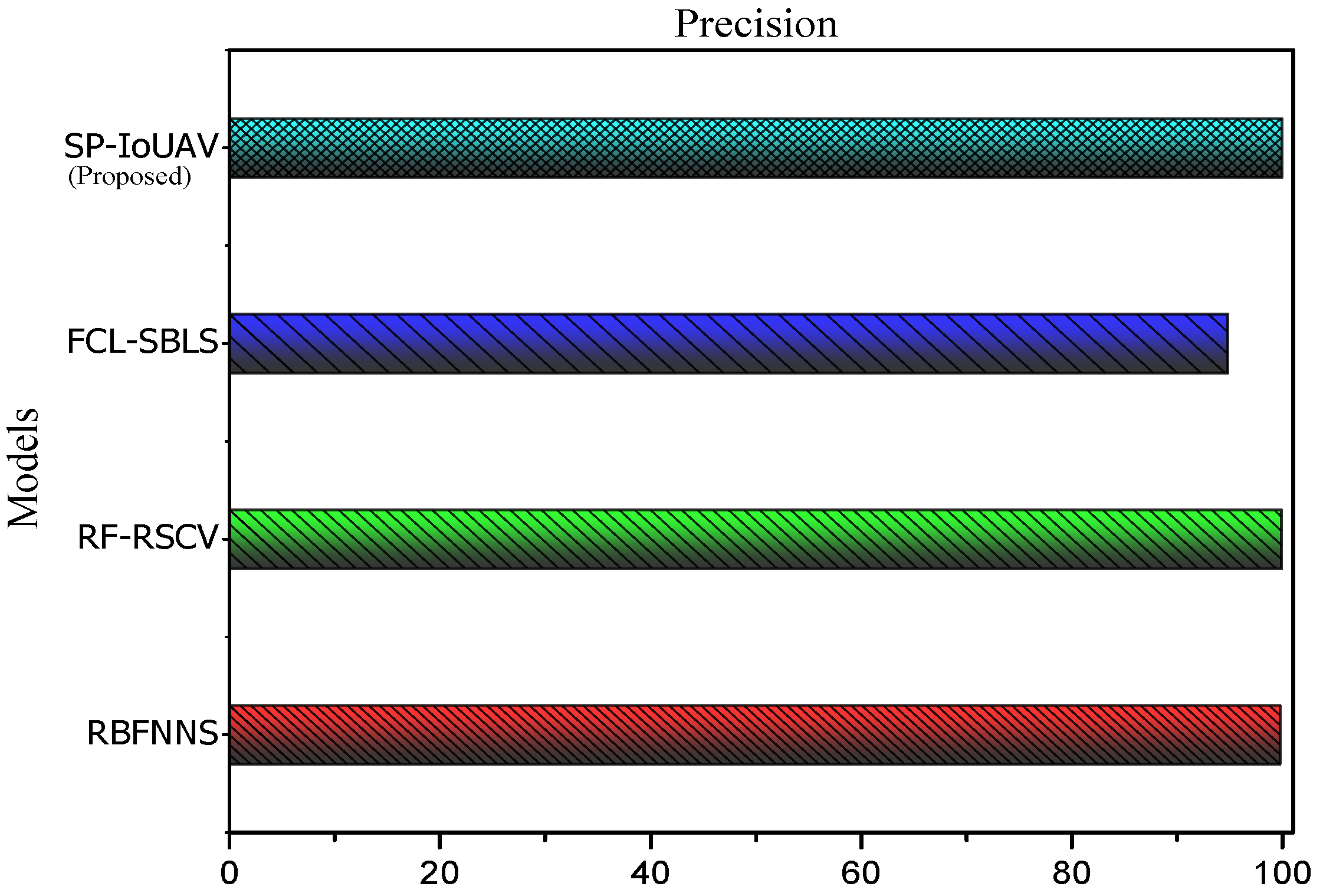 Secure and Privacy-Preserving Intrusion Detection and Prevention in the ...