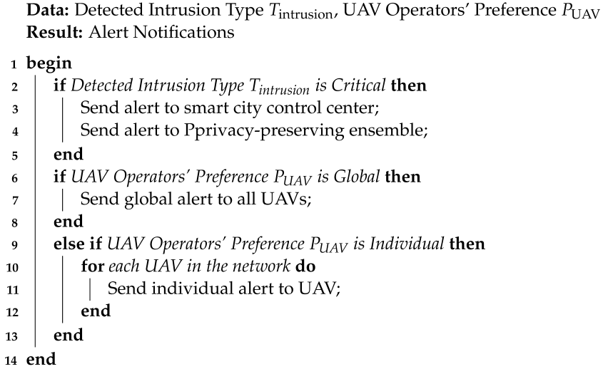 Secure and Privacy-Preserving Intrusion Detection and Prevention in the ...