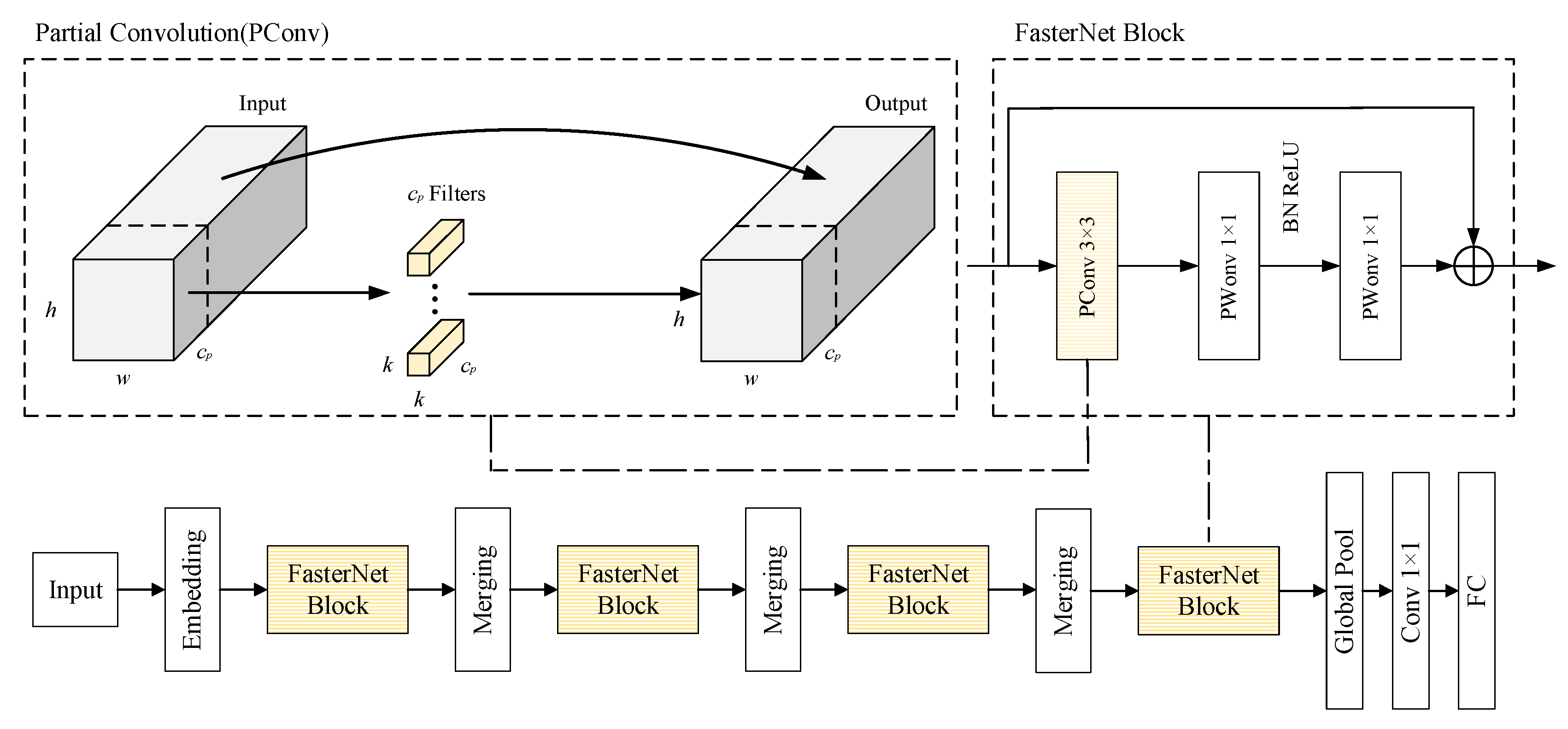 YOLO-SS-Large: A Lightweight and High-Performance Model for Defect ...