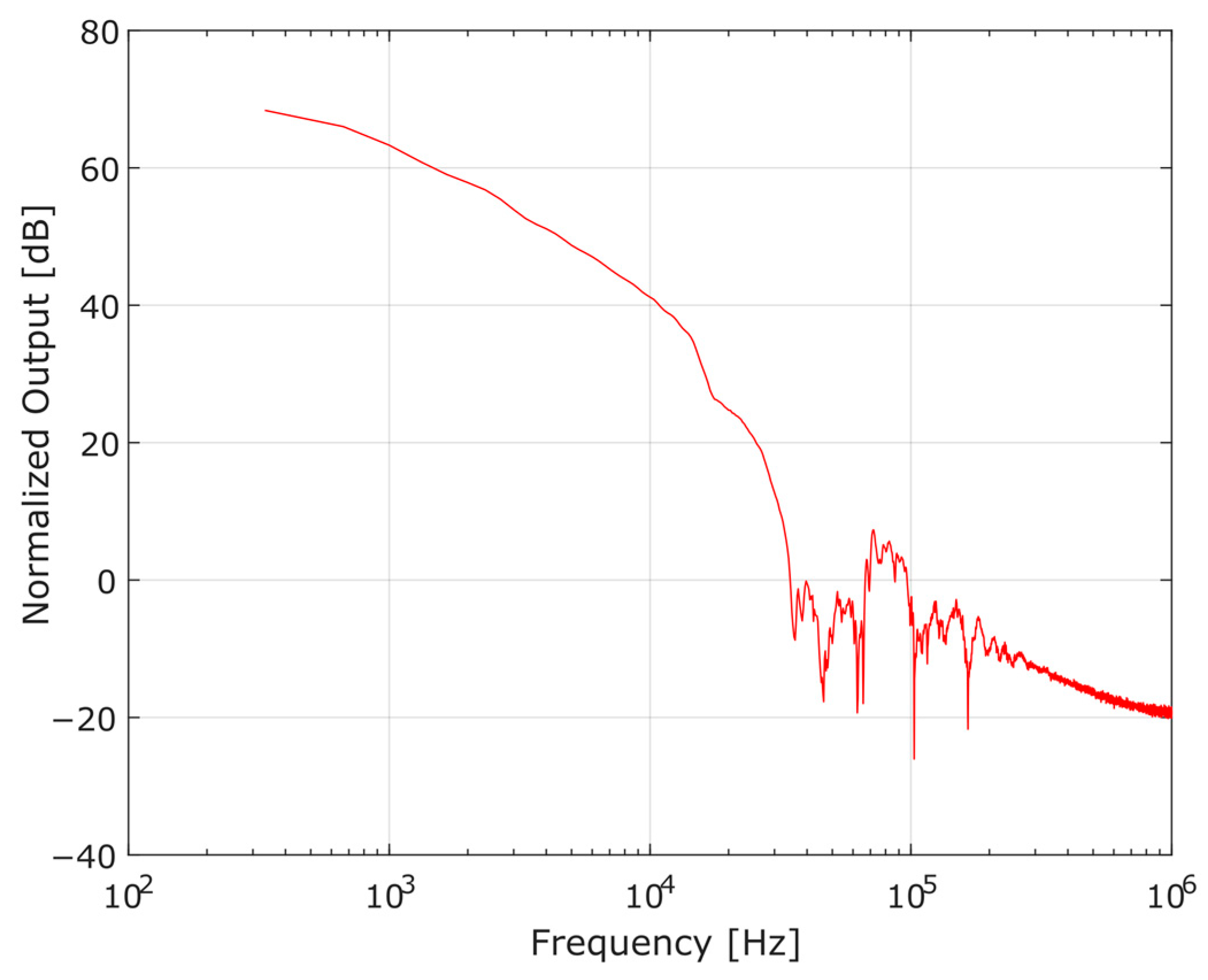 Modeling of Ammunition Dynamic Pressure Measurement Chain in Ballistic ...