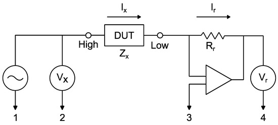 Modeling of Ammunition Dynamic Pressure Measurement Chain in Ballistic ...