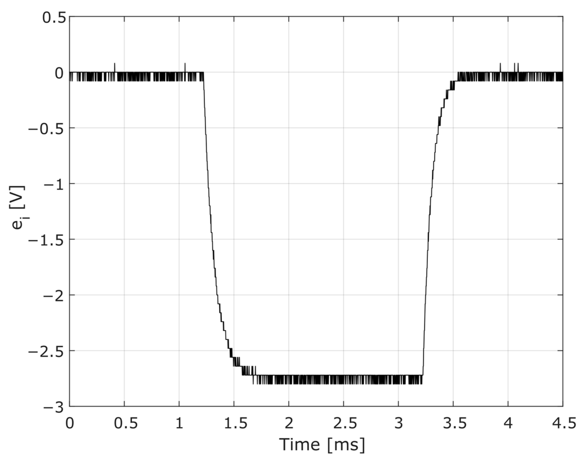 Modeling of Ammunition Dynamic Pressure Measurement Chain in Ballistic ...