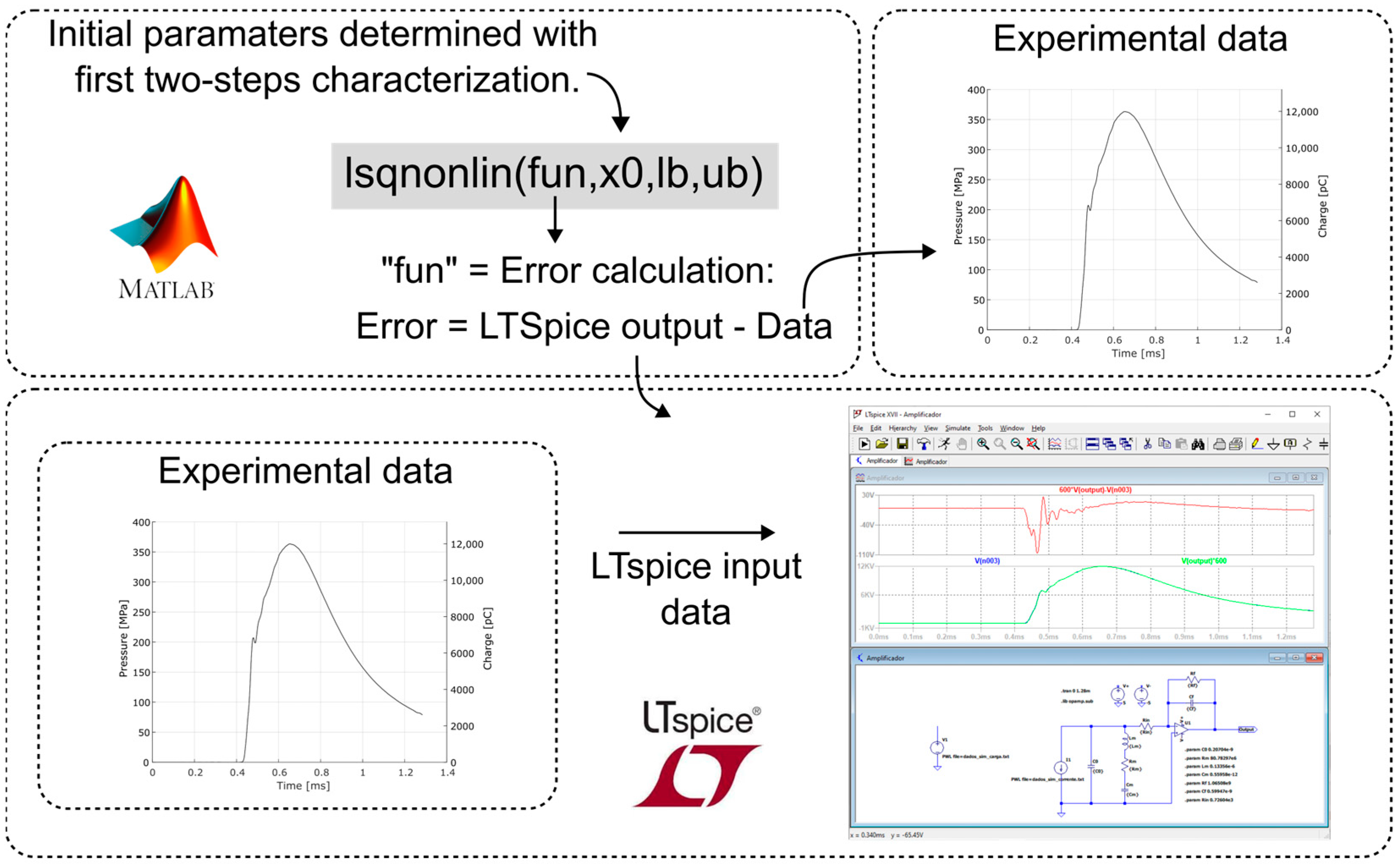 Modeling of Ammunition Dynamic Pressure Measurement Chain in Ballistic ...