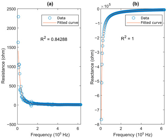 Modeling of Ammunition Dynamic Pressure Measurement Chain in Ballistic ...