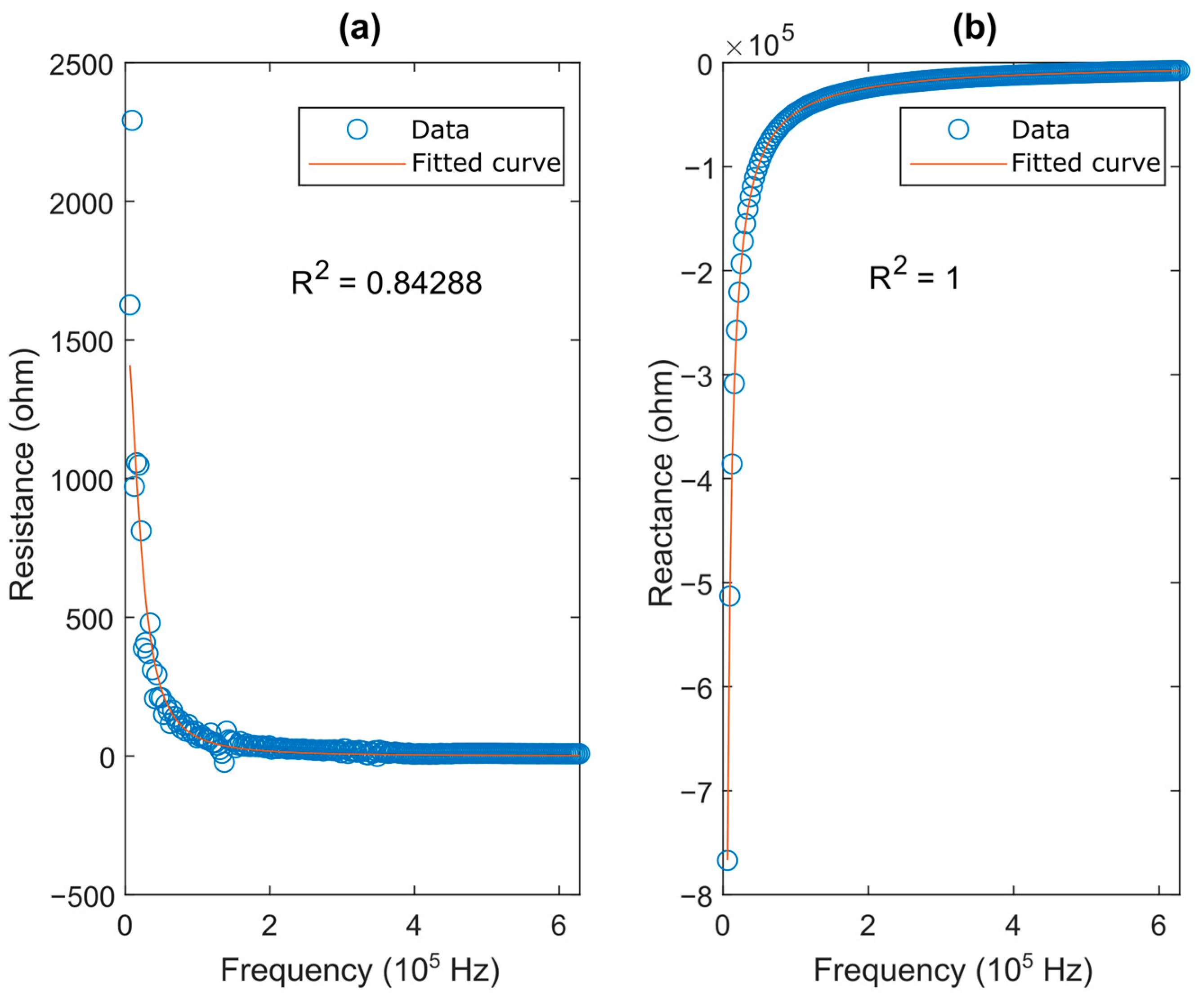 Modeling of Ammunition Dynamic Pressure Measurement Chain in Ballistic ...