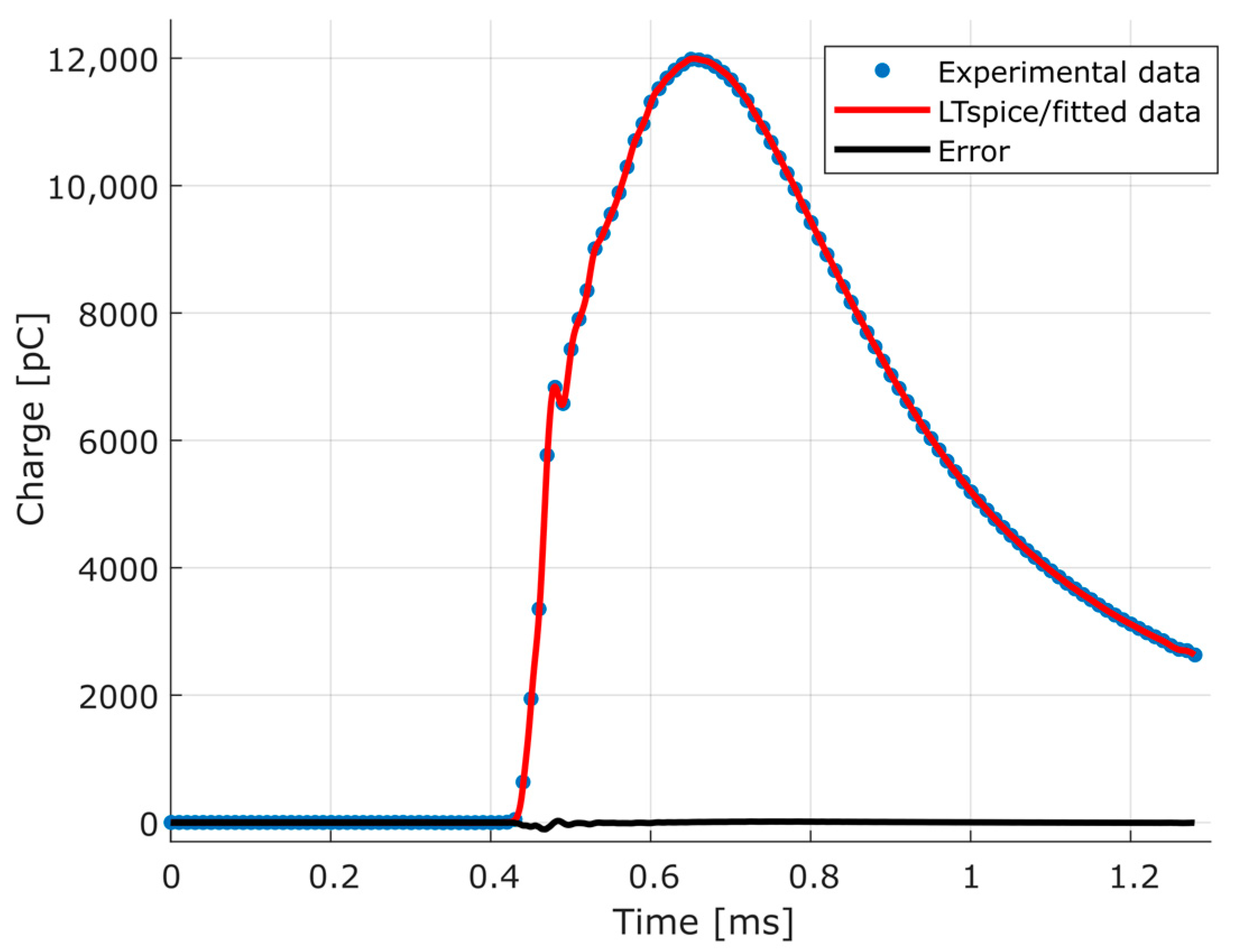 Modeling of Ammunition Dynamic Pressure Measurement Chain in Ballistic ...