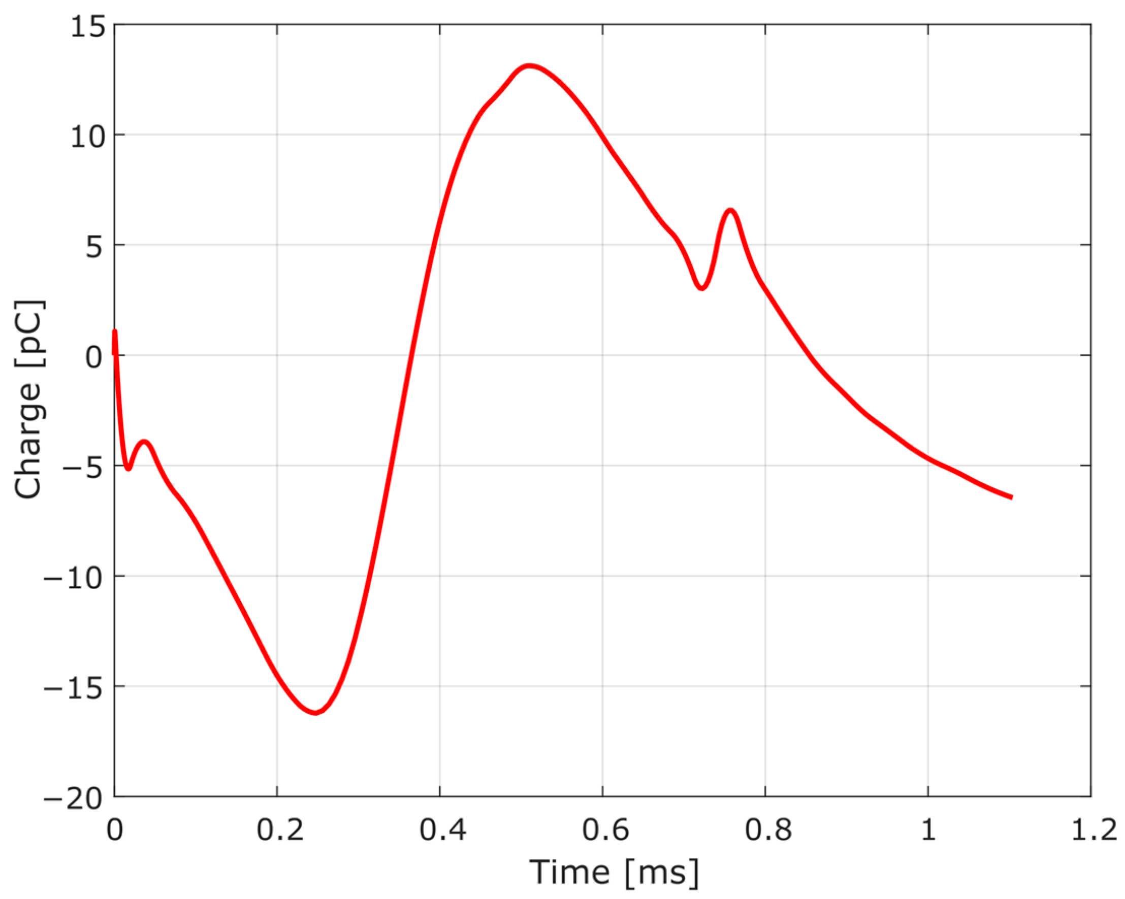 Sensors | Free Full-Text | Modeling of Ammunition Dynamic Pressure ...