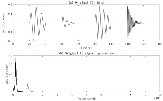 The Denoising Method for Transformer Partial Discharge Based on the ...