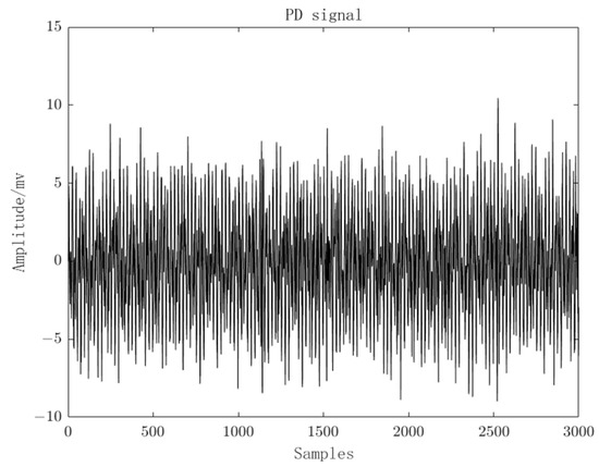 The Denoising Method for Transformer Partial Discharge Based on the Whale VMD Algorithm Combined ...