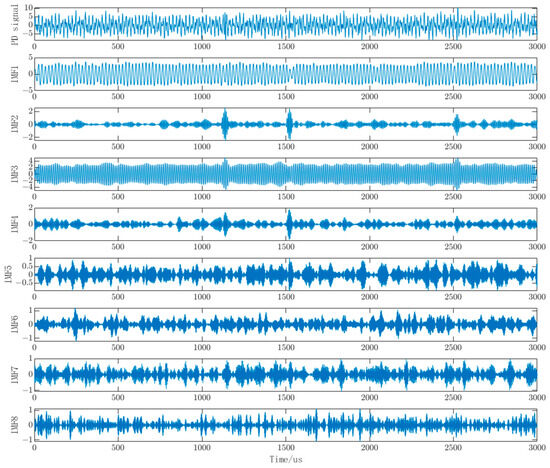The Denoising Method for Transformer Partial Discharge Based on the ...
