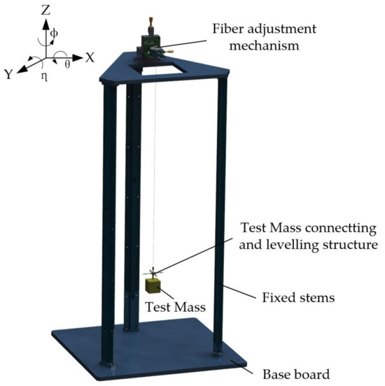 Using DWS Optical Readout to Improve the Sensitivity of Torsion Pendulum