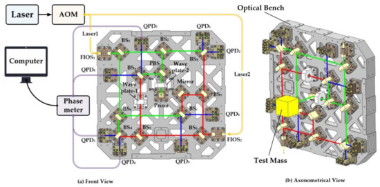 Using DWS Optical Readout to Improve the Sensitivity of Torsion Pendulum