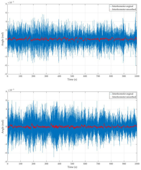 Using DWS Optical Readout to Improve the Sensitivity of Torsion Pendulum