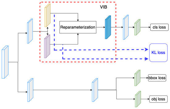 Image-Based Ship Detection Using Deep Variational Information Bottleneck