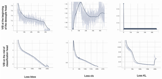 Image-Based Ship Detection Using Deep Variational Information Bottleneck