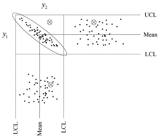 Incipient Fault Detection in a Hydraulic System Using Canonical Variable Analysis Combined with ...