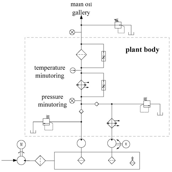 Incipient Fault Detection in a Hydraulic System Using Canonical Variable Analysis Combined with ...