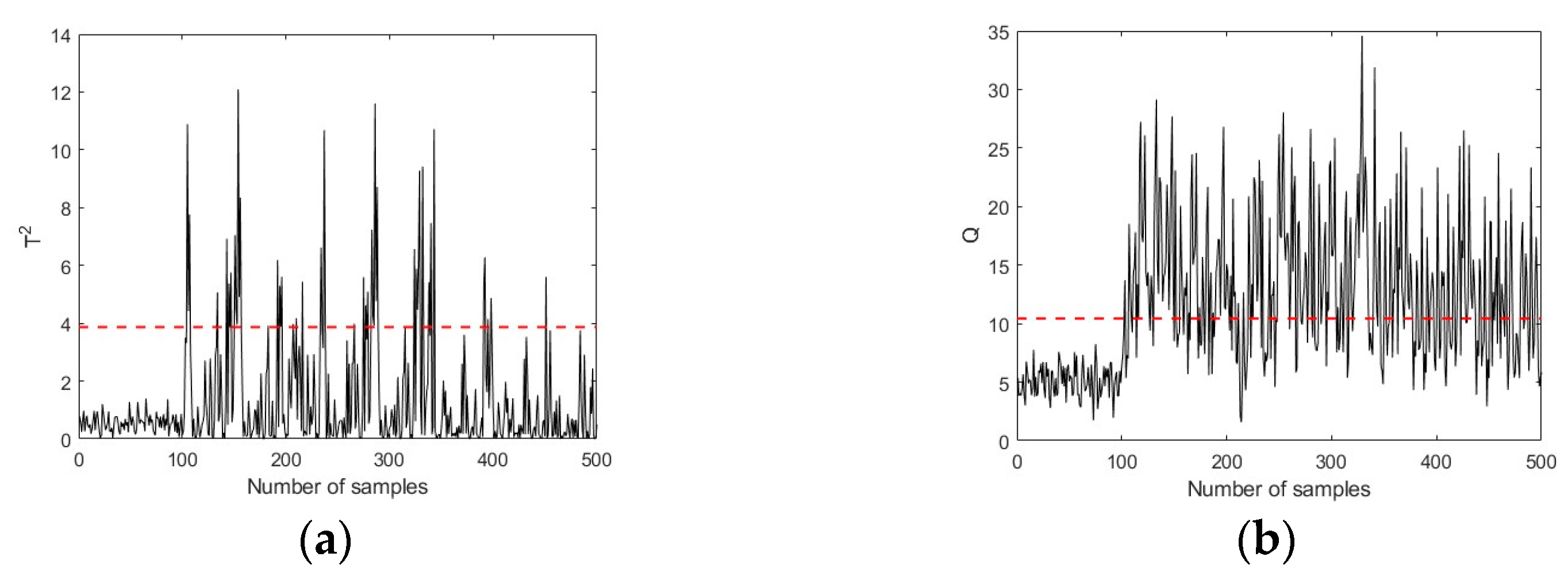 Incipient Fault Detection in a Hydraulic System Using Canonical Variable Analysis Combined with ...