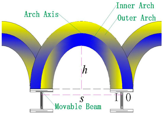 Passive Soil Arching Effect in Aeolian Sand Backfills for Grillage ...