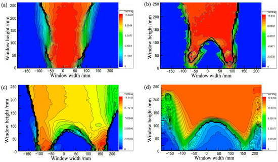 Sensors | Free Full-Text | Passive Soil Arching Effect in Aeolian Sand ...