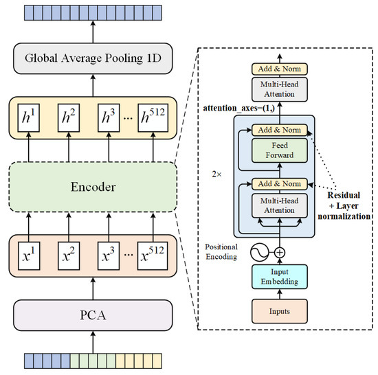 A Novel Bird Sound Recognition Method Based on Multifeature Fusion and ...