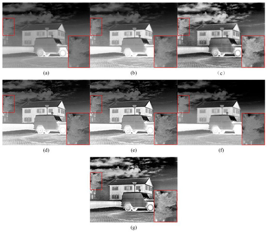 Sensors | Free Full-Text | Multi-Scale FPGA-Based Infrared Image Enhancement by Using RGF and CLAHE