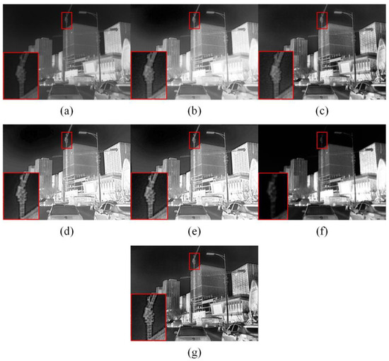 Sensors | Free Full-Text | Multi-Scale FPGA-Based Infrared Image Enhancement by Using RGF and CLAHE