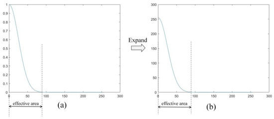 Sensors | Free Full-Text | Multi-Scale FPGA-Based Infrared Image ...
