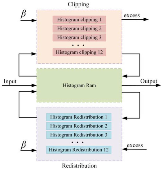 Sensors | Free Full-Text | Multi-Scale FPGA-Based Infrared Image ...