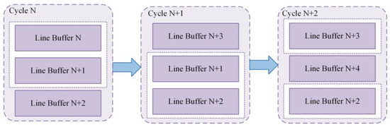 Sensors | Free Full-Text | Multi-Scale FPGA-Based Infrared Image ...