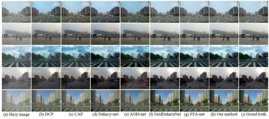Multi-Scale Attention Feature Enhancement Network for Single Image Dehazing