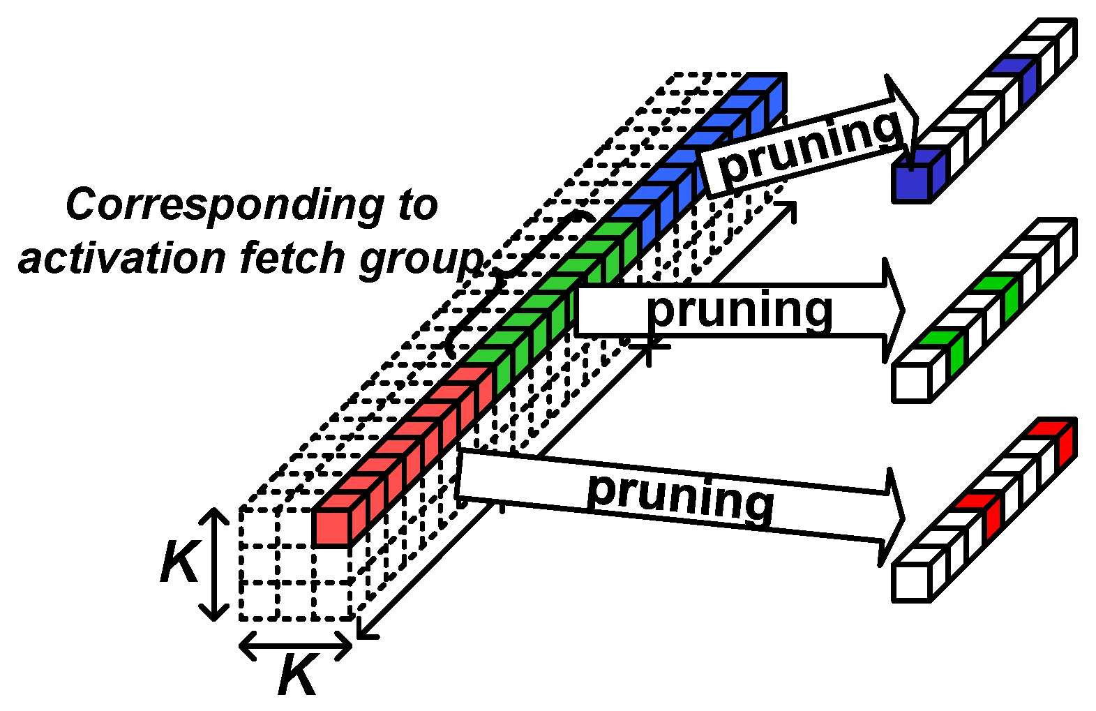 AoCStream: All-on-Chip CNN Accelerator with Stream-Based Line-Buffer Architecture and ...