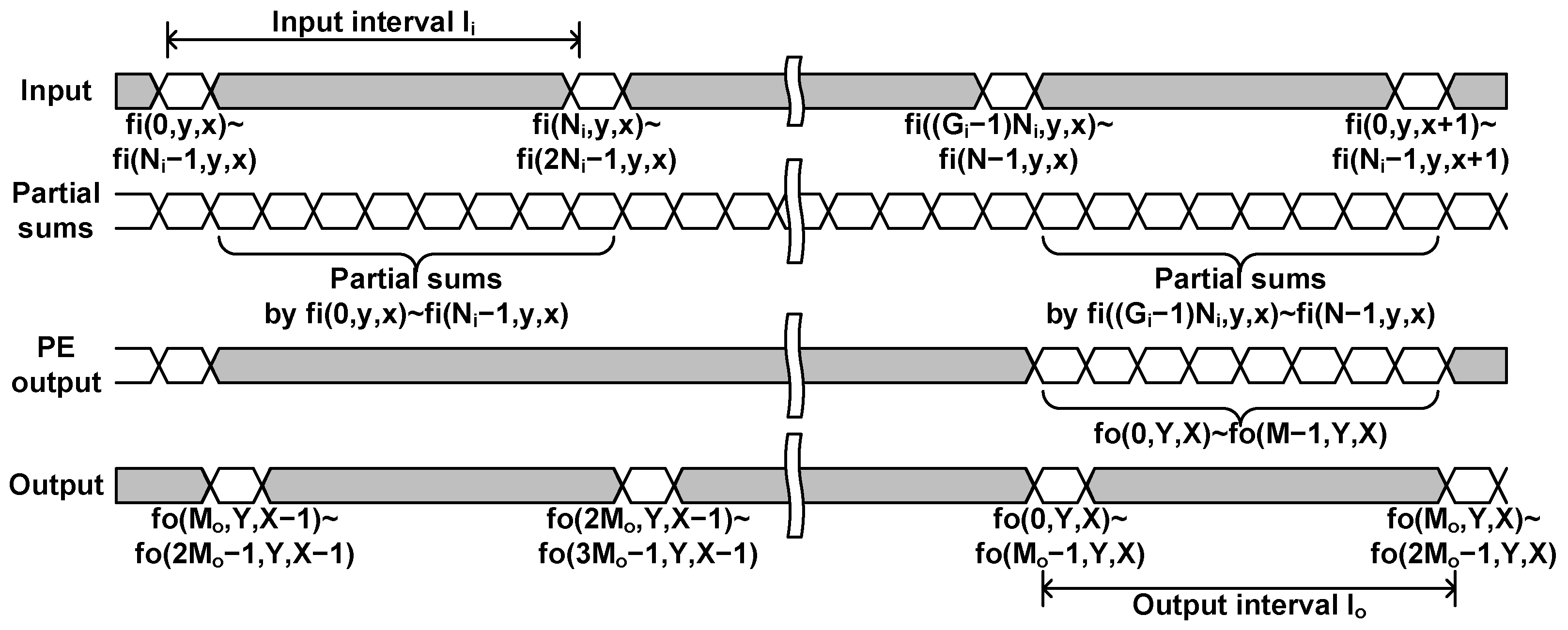 AoCStream: All-on-Chip CNN Accelerator with Stream-Based Line-Buffer Architecture and ...