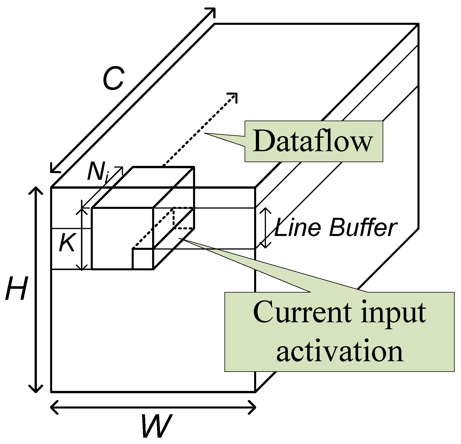 AoCStream: All-on-Chip CNN Accelerator with Stream-Based Line-Buffer Architecture and ...