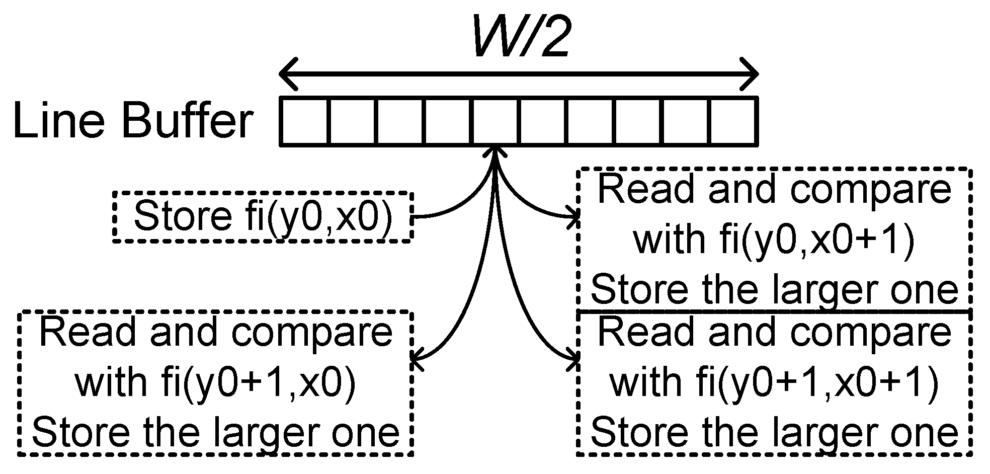 AoCStream: All-on-Chip CNN Accelerator with Stream-Based Line-Buffer Architecture and ...
