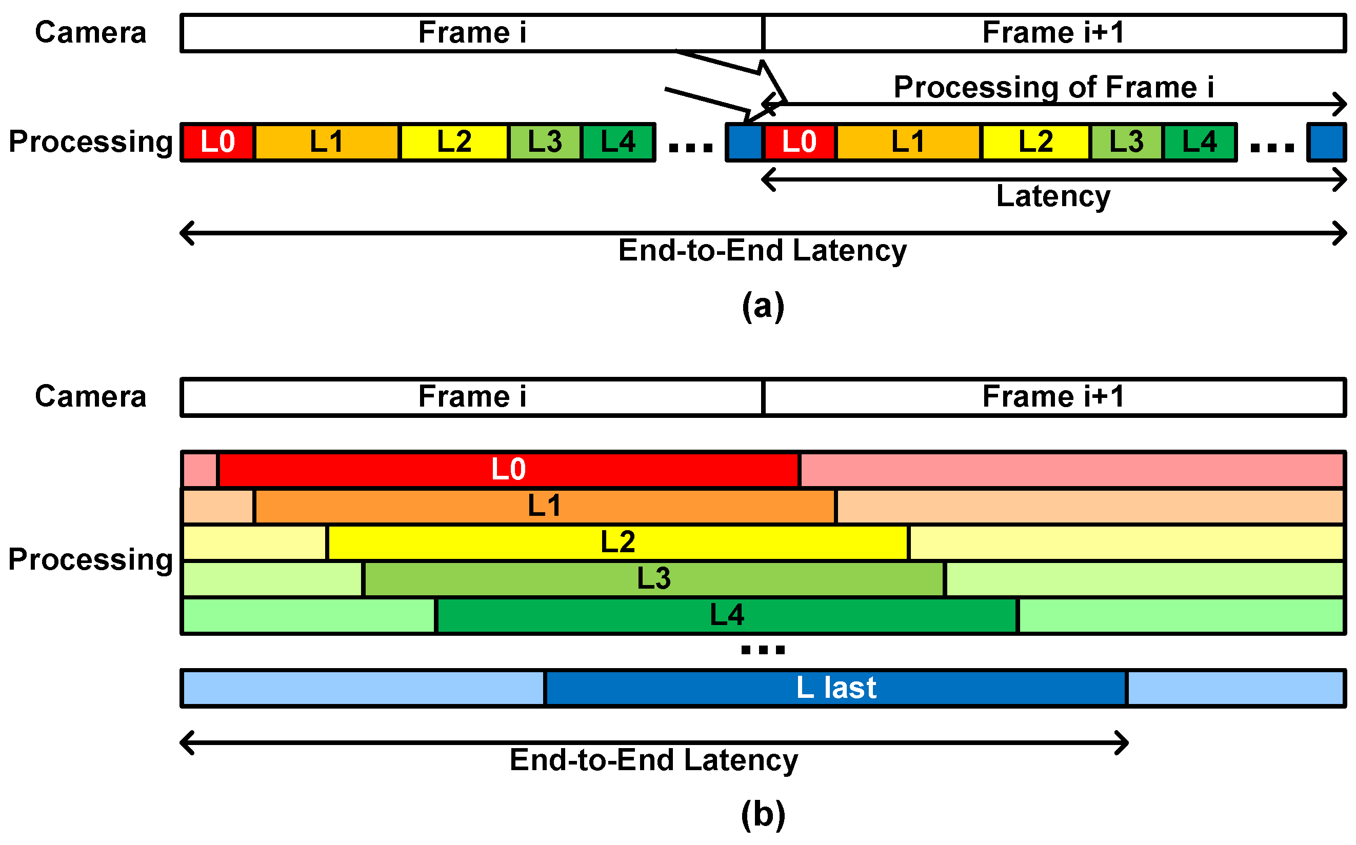 AoCStream: All-on-Chip CNN Accelerator with Stream-Based Line-Buffer Architecture and ...