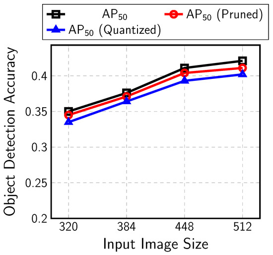 AoCStream: All-on-Chip CNN Accelerator with Stream-Based Line-Buffer Architecture and ...