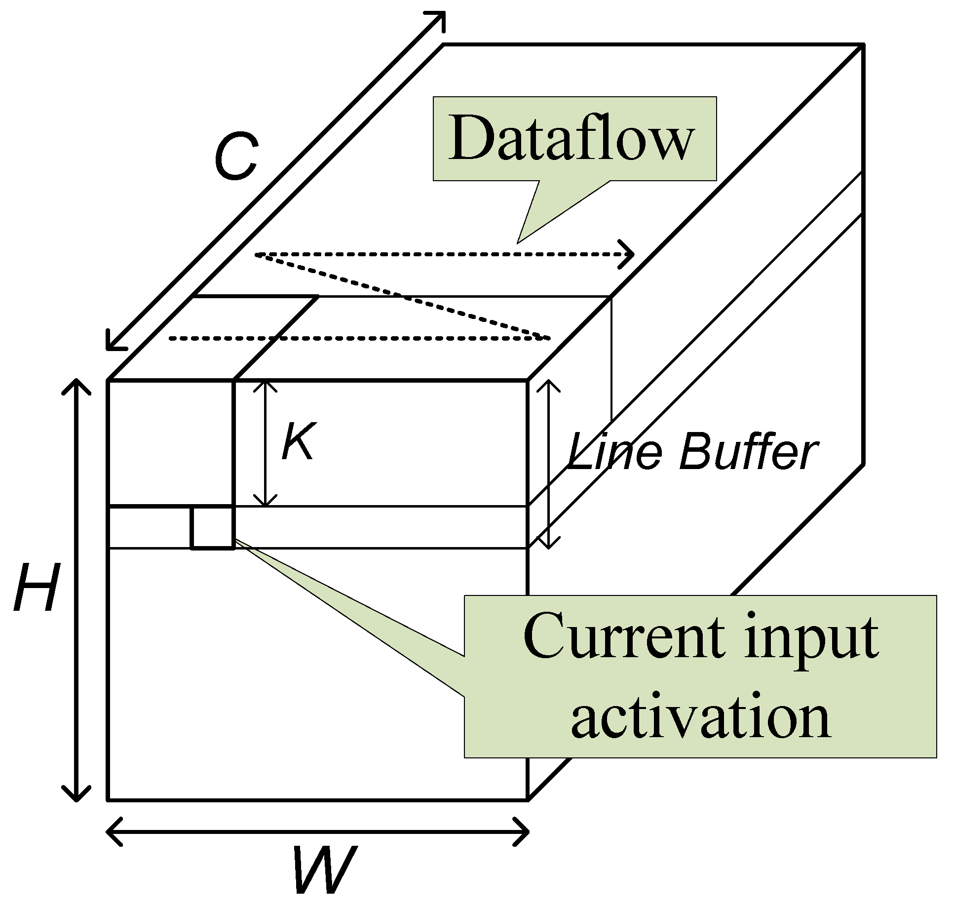 AoCStream: All-on-Chip CNN Accelerator with Stream-Based Line-Buffer Architecture and ...
