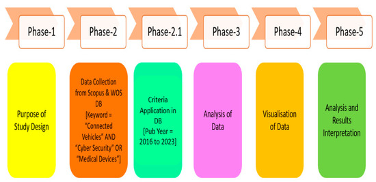Sensors | Free Full-Text | Cybersecurity in Internet of Medical ...