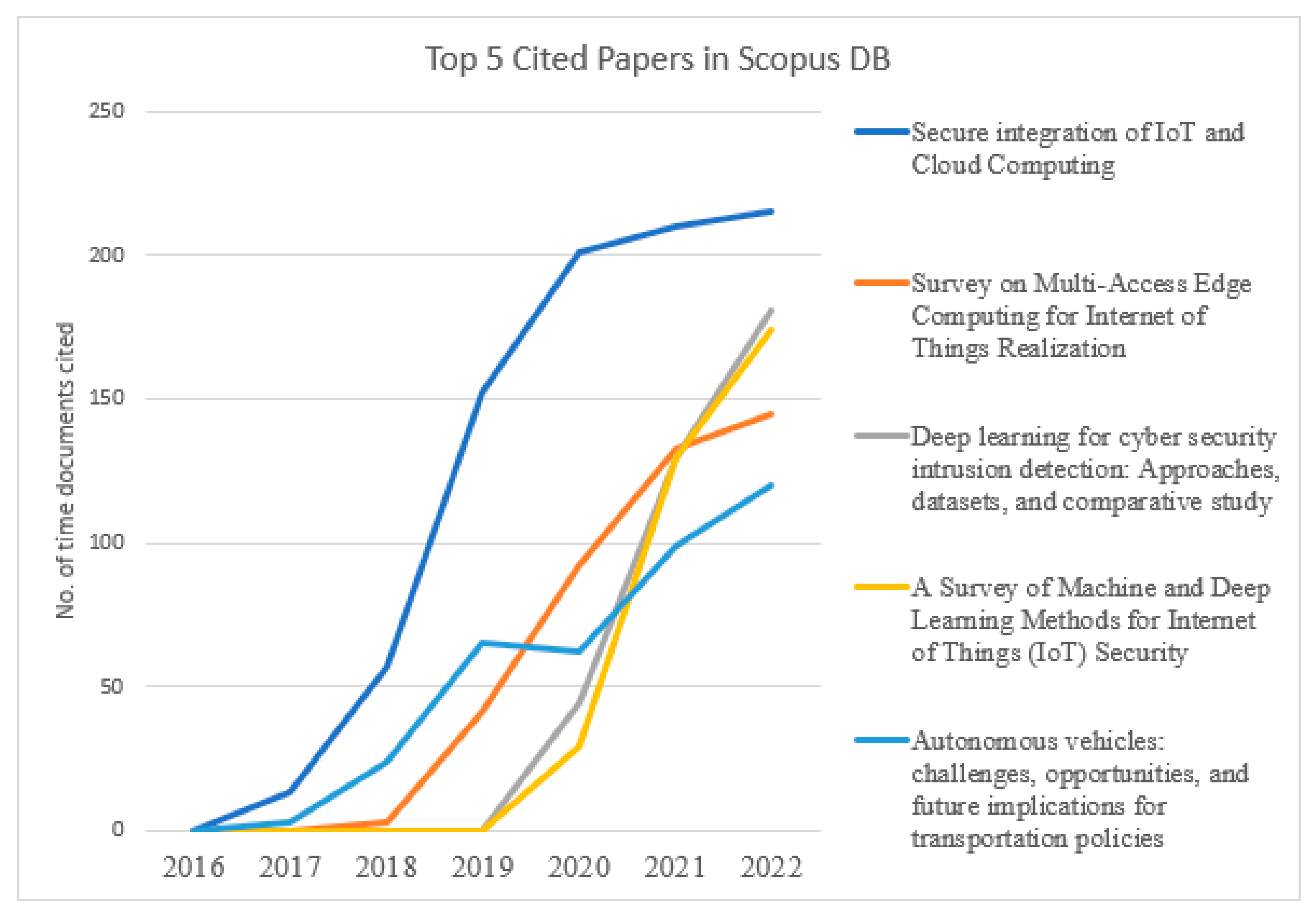 Sensors | Free Full-Text | Cybersecurity in Internet of Medical ...