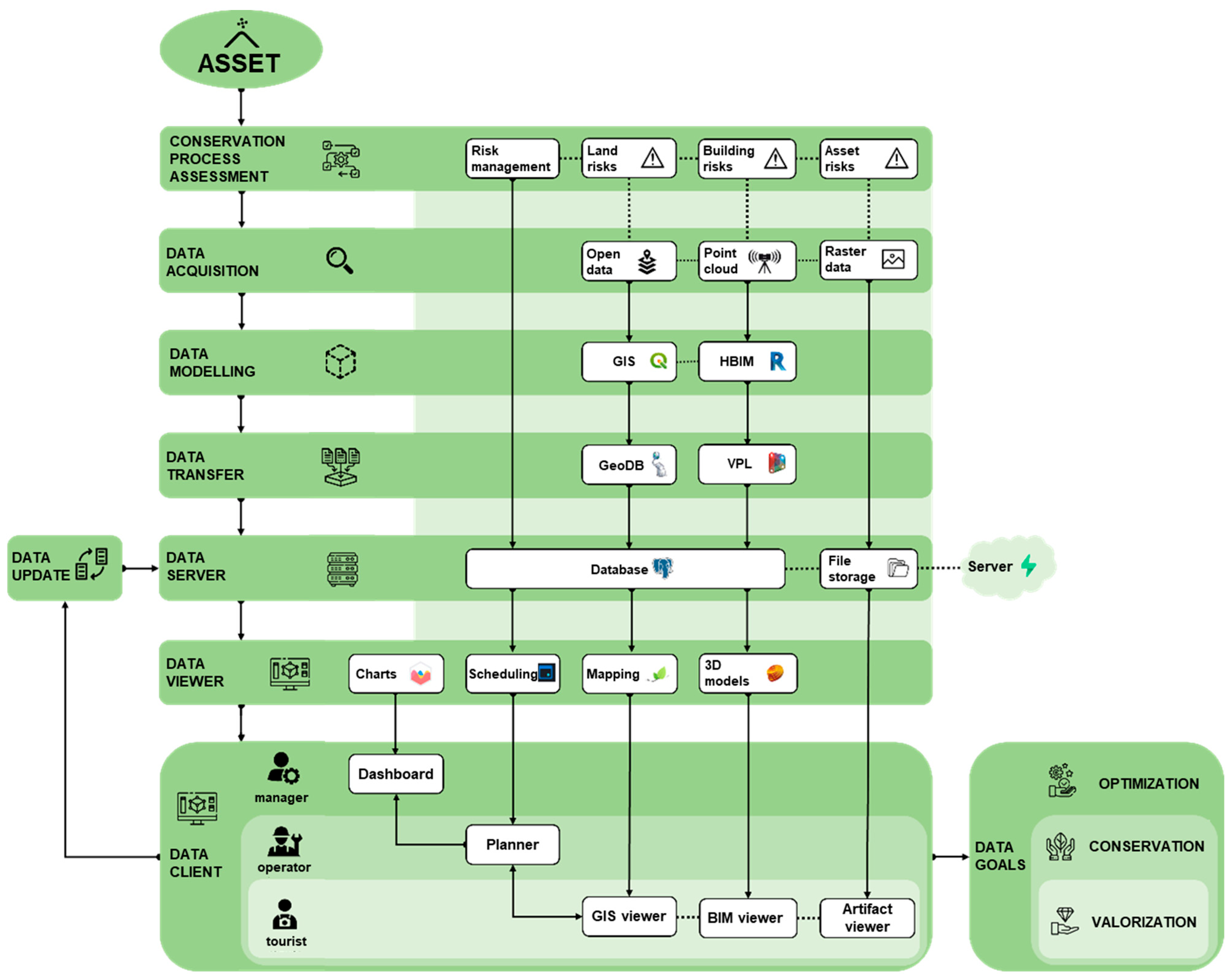 Sensors | Free Full-Text | The HBIM-GIS Main10ance Platform to Enhance ...