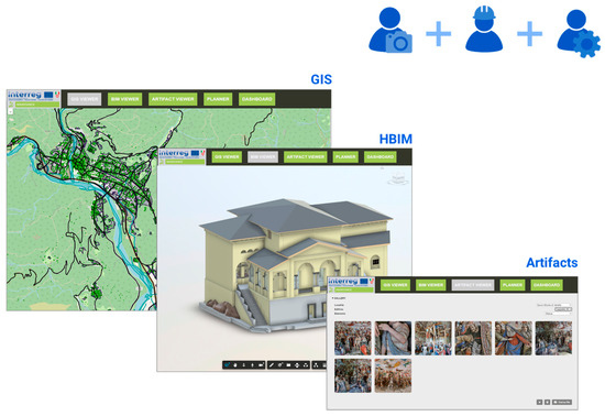 The HBIM-GIS Main10ance Platform to Enhance the Maintenance and ...