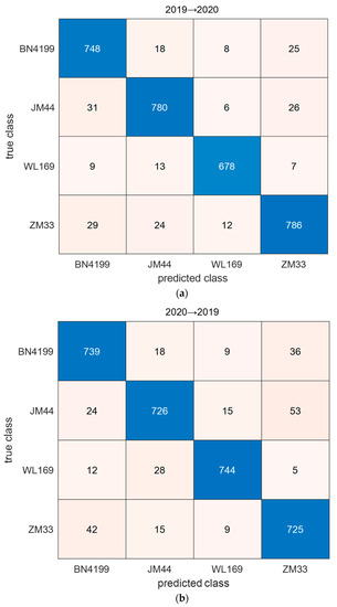 ADFSNet: An Adaptive Domain Feature Separation Network for the ...