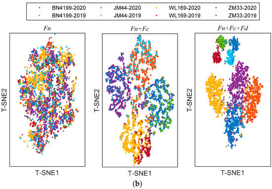 ADFSNet: An Adaptive Domain Feature Separation Network for the ...