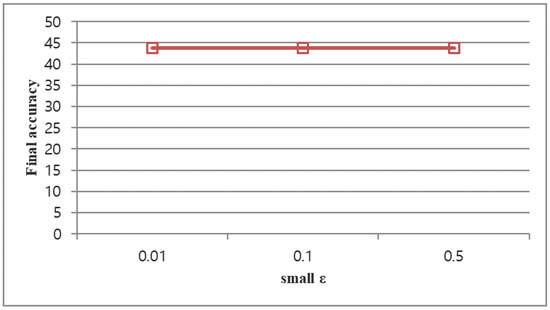 Incremental Learning for Online Data Using QR Factorization on Convolutional Neural Networks