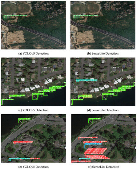 SenseLite: A YOLO-Based Lightweight Model for Small Object Detection in ...