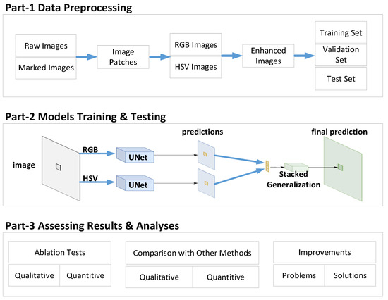 Sensors | Free Full-Text | A New Semantic Segmentation Framework Based ...